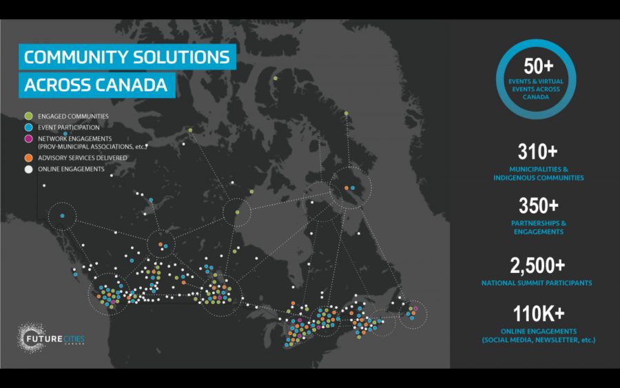 Community Solutions Network Program Overview and Impact - Evergreen ...